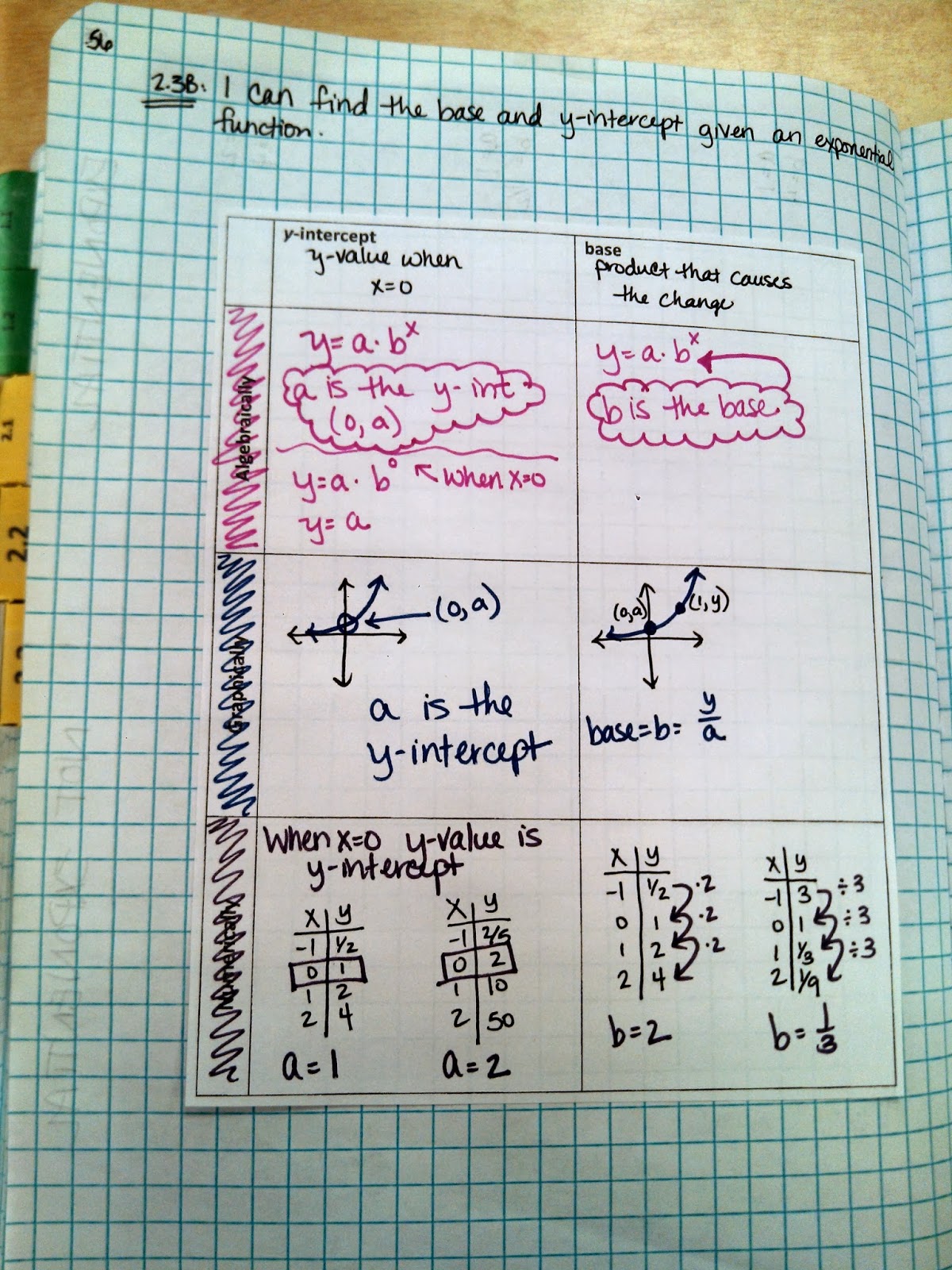 Restructuring Algebra: Exponential Functions