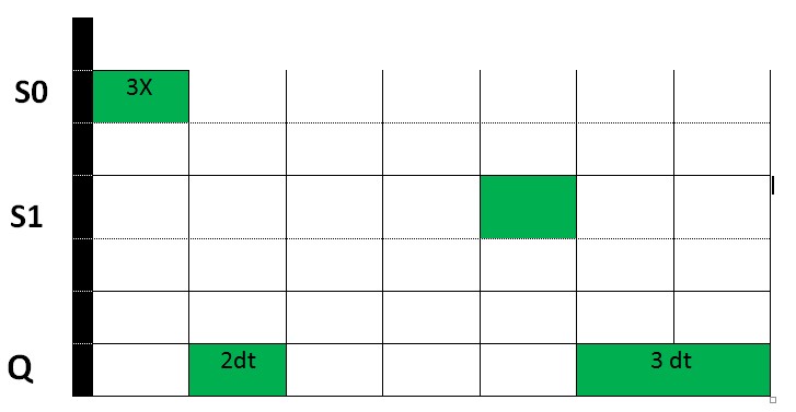 cara membuat time chart PLC | DEDI-SMK