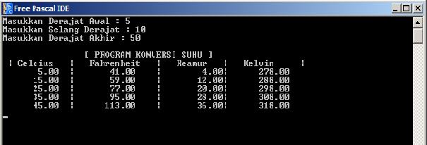 Program Konversi Suhu dengan Pascal ~ Muhammad Rijal