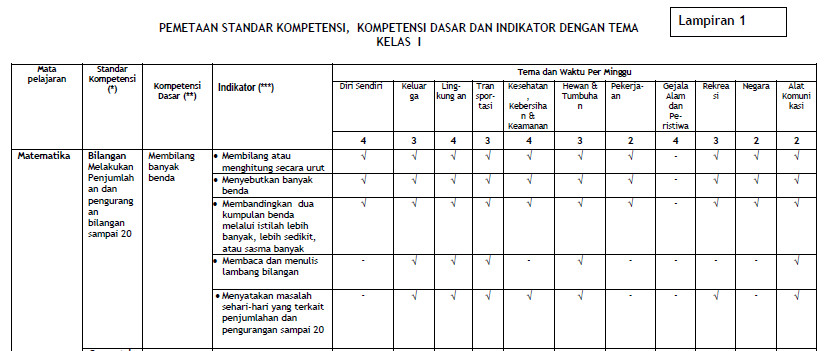 Pemetaan Standar Kompetensi dan Kompetensi Dasar - Contoh Format
