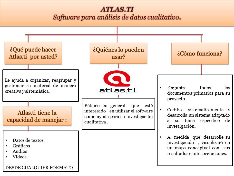 La Aventura de la Investigación.: Mapa Conceptual (Atlas.Ti).