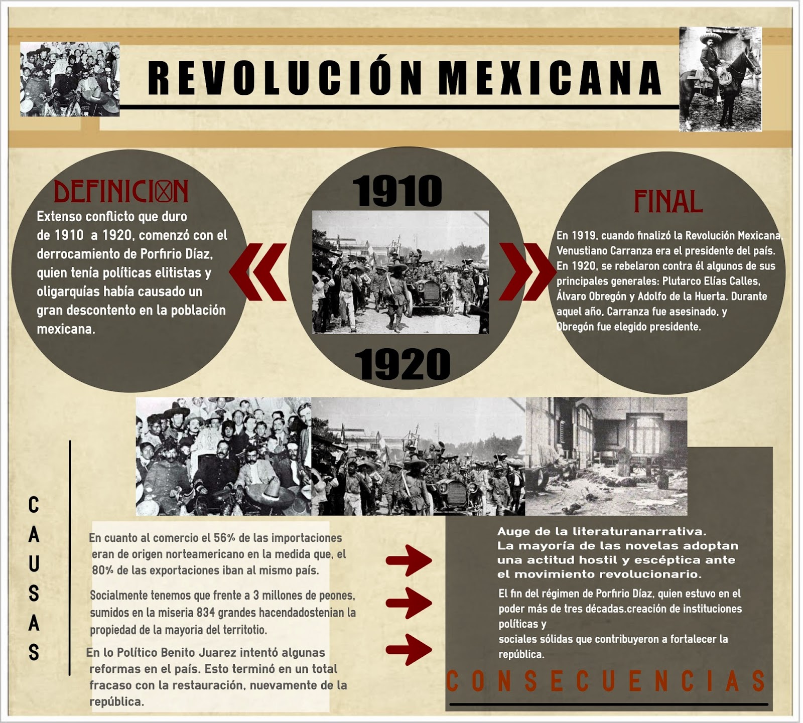Hacer Historia: Revolución Mexicana (Infografía)