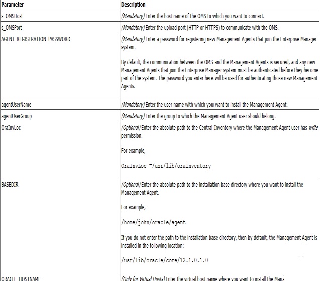SAP BASIS Crew: Installation of Oracle Management Agent using RPM File