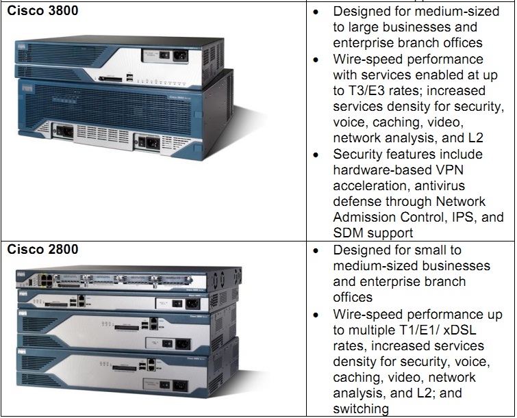 PENGENALAN NETWORK DAN CISCO DEVICE ~ KOMPUTER JARINGAN