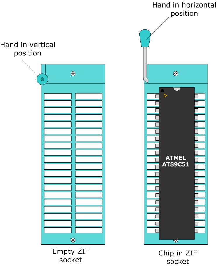 Eng. Shady Mohsen blog: Microcontroller ZIF socket