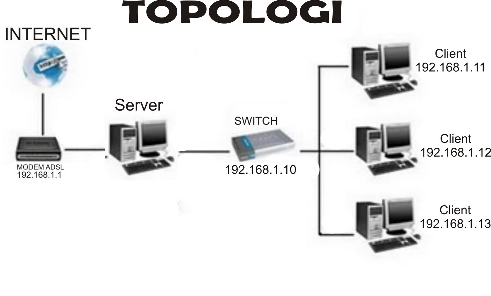 awanisty: SETTING JARINGAN WARNET (LAN)