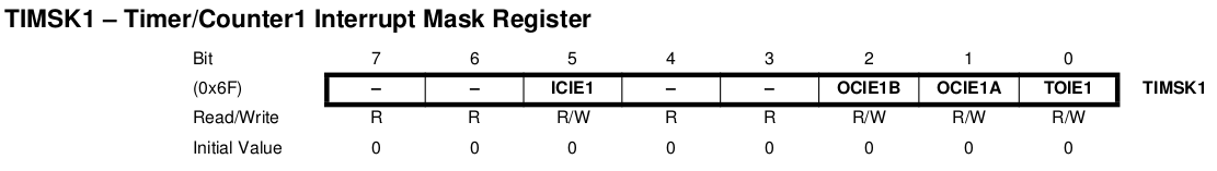 Arduino MCU Register ATmega328P