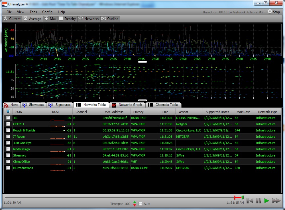 Time To Talk Chanalyzer