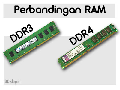 Perbedaan dan Perbandingan Performa RAM DDR3 vs DDR4 - 30KBPS BLOG