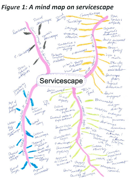Joseph KK Ho e-resources: Mind mapping the topic of servicescape