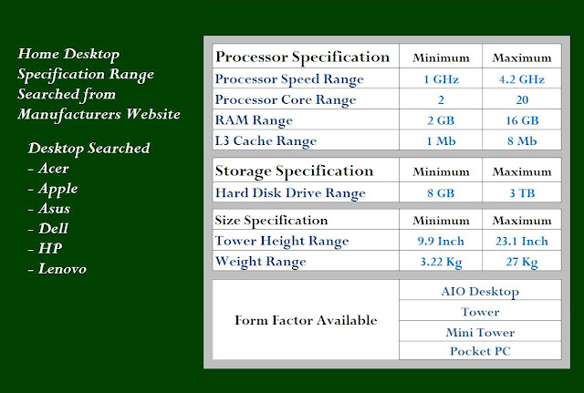 Consumer Electronics made Simple - What Buying Guides will not tell you.