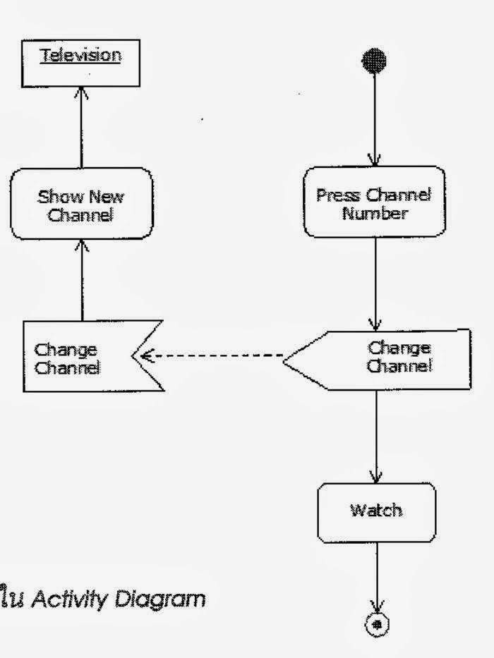Activity Diagram