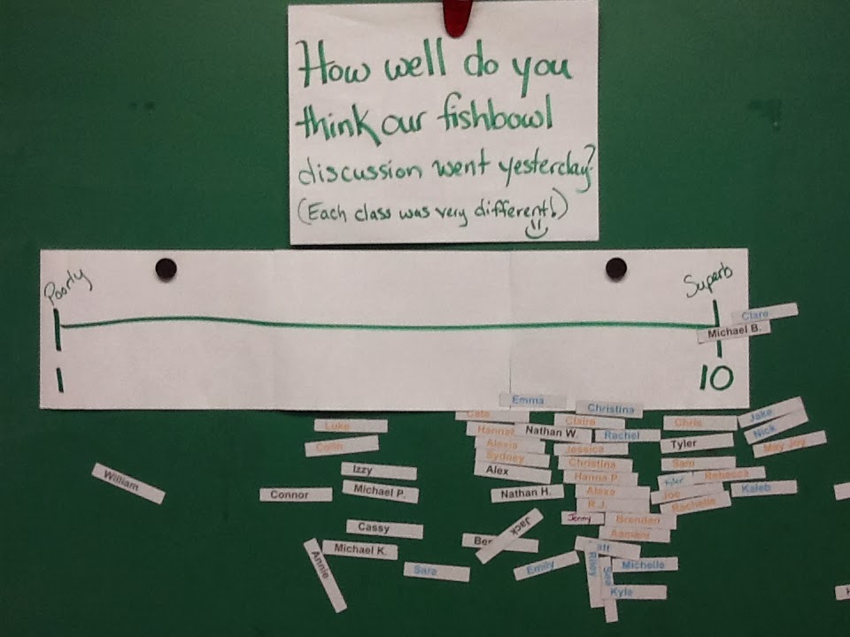 My Own Genius Hour: Fishbowl Discussions