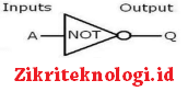 Pengertian dan contoh gerbang logika NOT (negasi) - Zikri Tekno