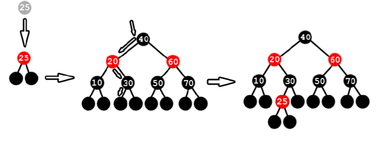 Insertion In Red Black Tree ~ E - Tutorial Point (ETP) Insertion In Red Black Tree ~ E - Tutorial Point (ETP)
