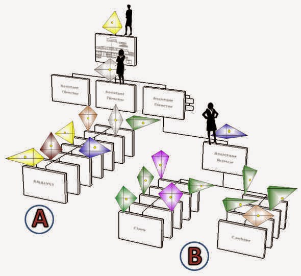Organizational Engineering: 3-DIMENSIONAL ORGANIZATIONAL CHARTS