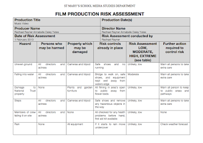A2 Advanced Portfolio: Film Production Risk Assessments