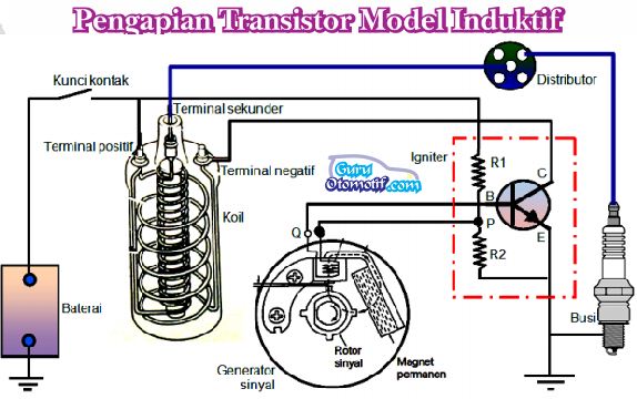 dunia otomotive: Cara Kerja Generator Pulsa Tipe Induktif Pada ...