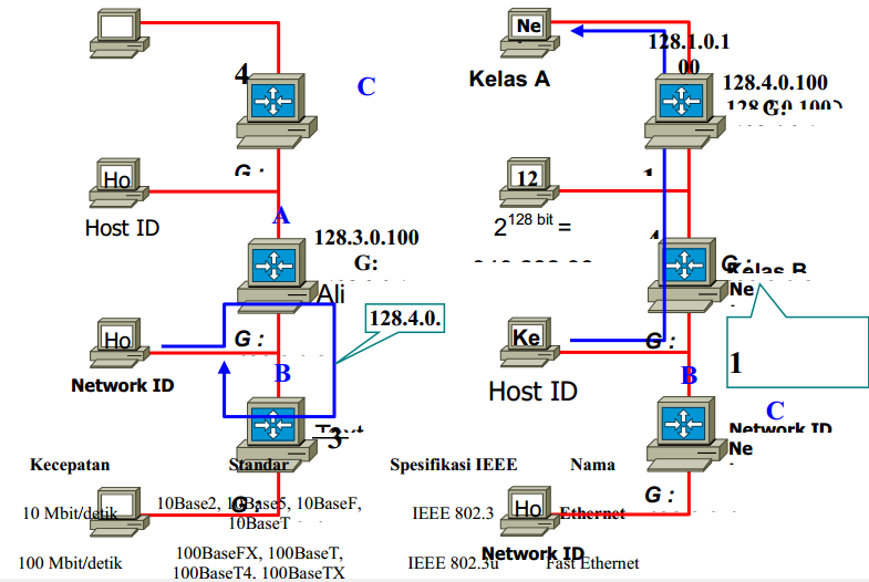 PENGERTIAN ROUTER DAN KONFIGURASI ROUTER