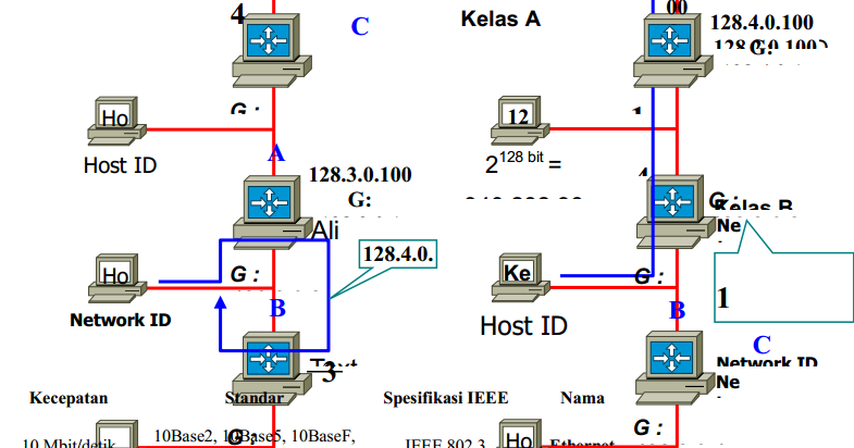 PENGERTIAN ROUTER DAN KONFIGURASI ROUTER
