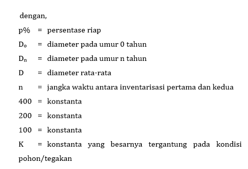 Umur dan Riap. - Our Akuntansi