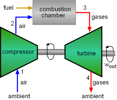 ENGR1304: Gas Power Cycles