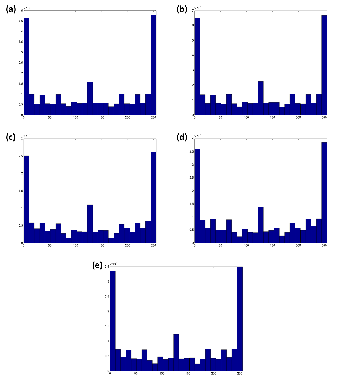 Fun with Science: Texture Recognition