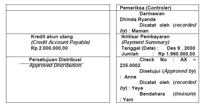 PENGERTIAN VOUCHER PEMBAYARAN - Ilmu Ekonomi ID