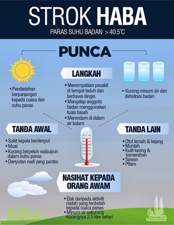 TIPS KEKAL SIHAT DI MUSIM PANAS - CUTE AND BEAUTY