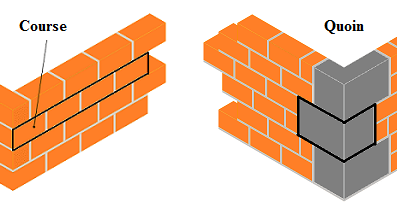 TERMS USED IN MASONRY WORK