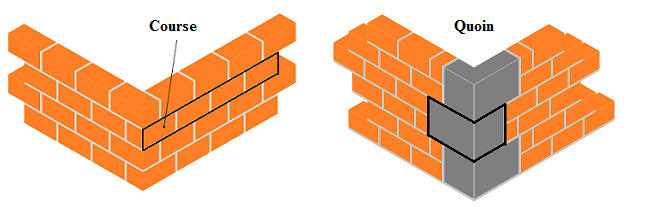 TERMS USED IN BRICK MASONRY WORK