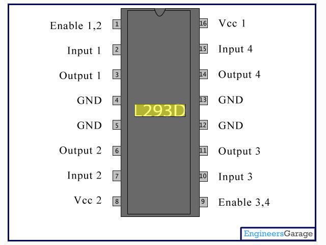 IT Lab艾鍗學院技術Blog: 關於L293D馬達驅動模板