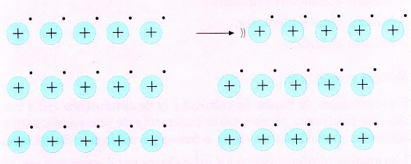 Modelo De Enlace Metalico Mar De Electrones - Citas Adultos En Palma De ...