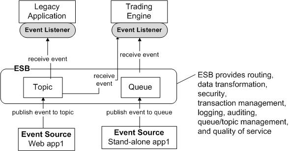 Sakthivel Periyasamy's Blogs: Java Interview Questions and Answers on ...