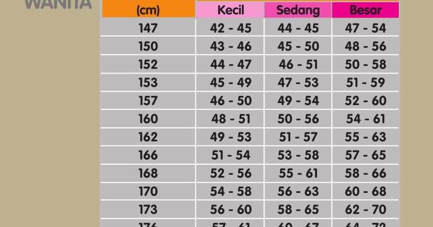 Tabel Berat Badan Ideal Menurut Kemenkes RI - ydhartono.com