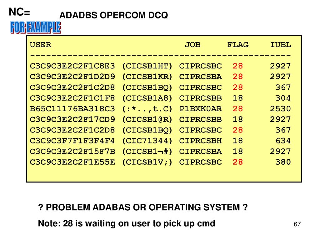 Parametro ADARUN Adabas ~ Adabas Mainframe