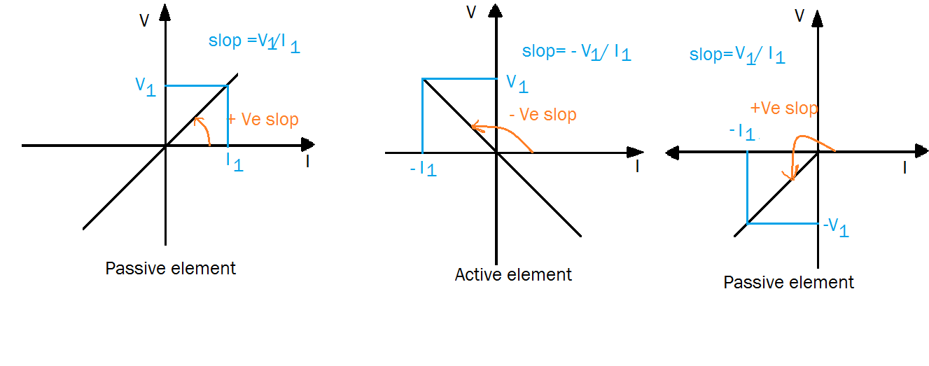 Electric Circuit and Network Theorem - THE SCIENCE HUB