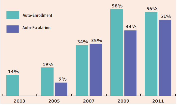economics, psychology, policy: The 15 Best Behavioural Science Graphs ...