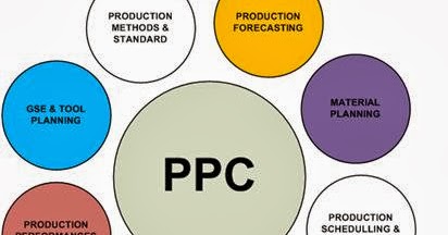about job: PPIC