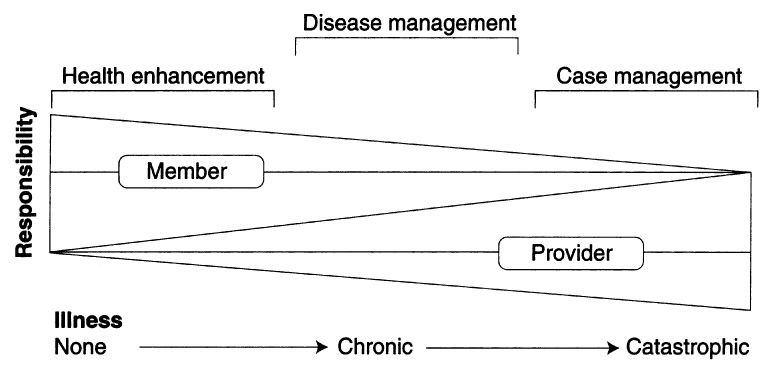 Employee Benefits: Patient Care Models