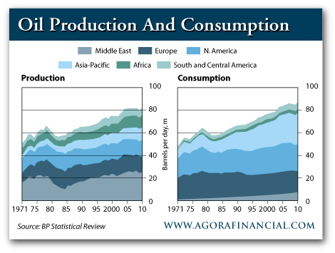 "The Oil Production Plateau: How The Global Oil Grab Affects You" - edukasi