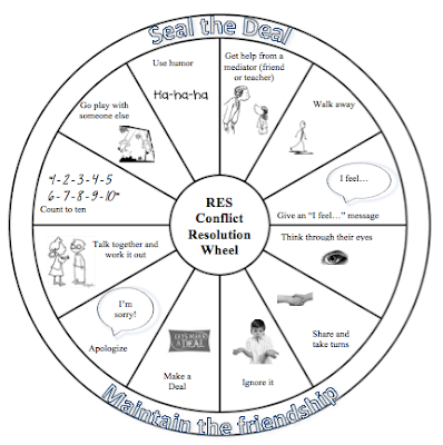 Young@Heart: Conflict Resolution at RES