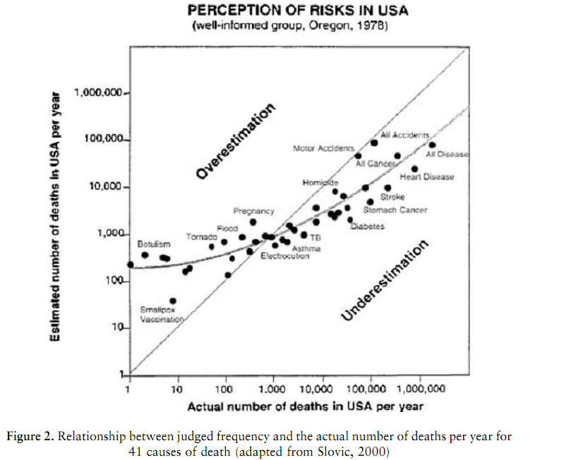 weltanschuuang: Psychometric Factor Analysis of Risk Perception: Dread ...