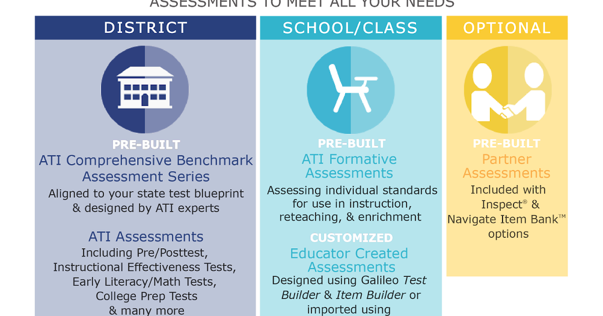 ATI Town Hall Blog: ATI College Prep Benchmark Assessments