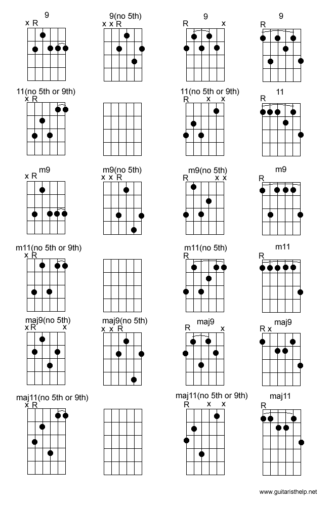 Guitar Chords: Guitar chords-9th Chords