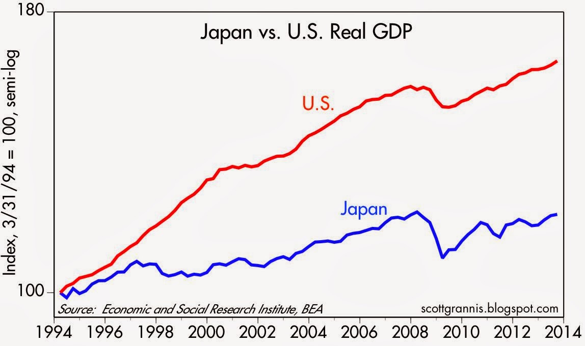 Calafia Beach Pundit: Why the US is not at risk of a Japan-style deflation