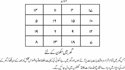 Taweezat , Amliyaat , : Gher me sakkon ke liye , taweez for home