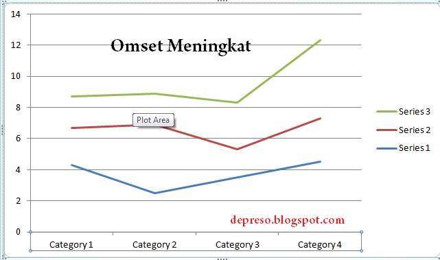 Cara Meningkatkan Omset Bisnis Online Resseler dan Dropship - Cerita ...