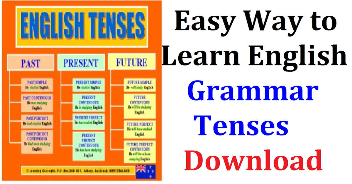 Easy Way To Learn English Grammar Tenses AP DSC TET Cum TRT 2018 