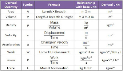 SPM Tutor Blog: [Physics][Fizik] - Physical Quantities / Kuantiti Fizik